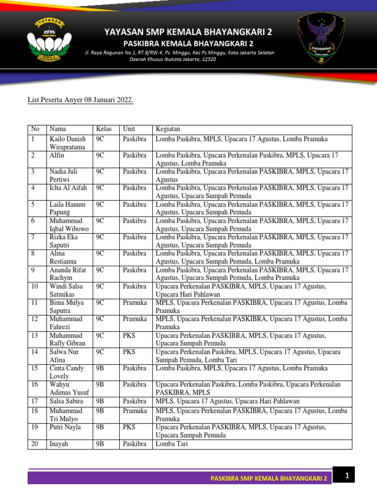 Peserta Anyer 8 Januari 2022 | PDF