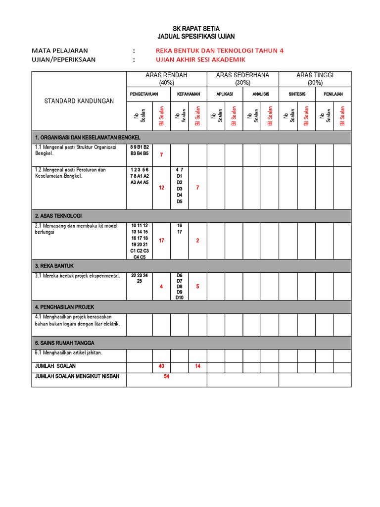 Jsu RBT Tahun 4 | PDF