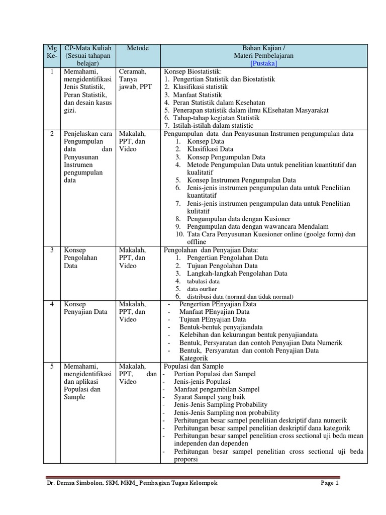 Pembagian Tugas Kelompok Biostatistik | PDF