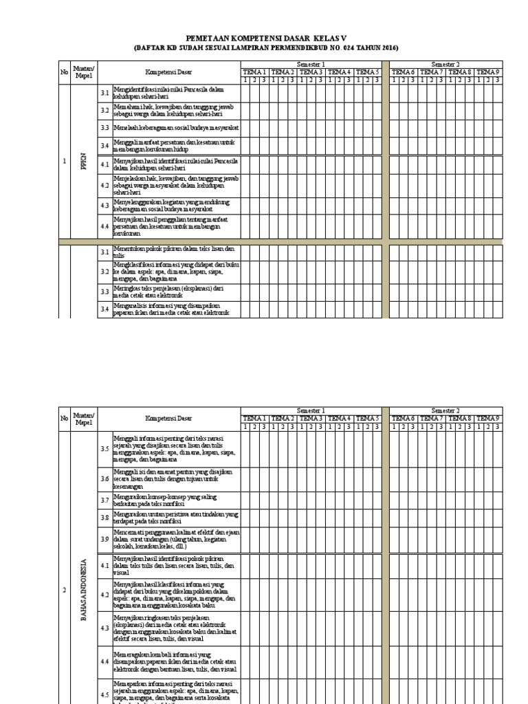 Format Pemetaan KD Kelas 5 | PDF