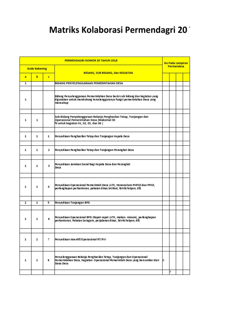 Matriks Kolaborasi Permendagri 20 THN 2018 Dan Permendes 8 THN 2022 ...