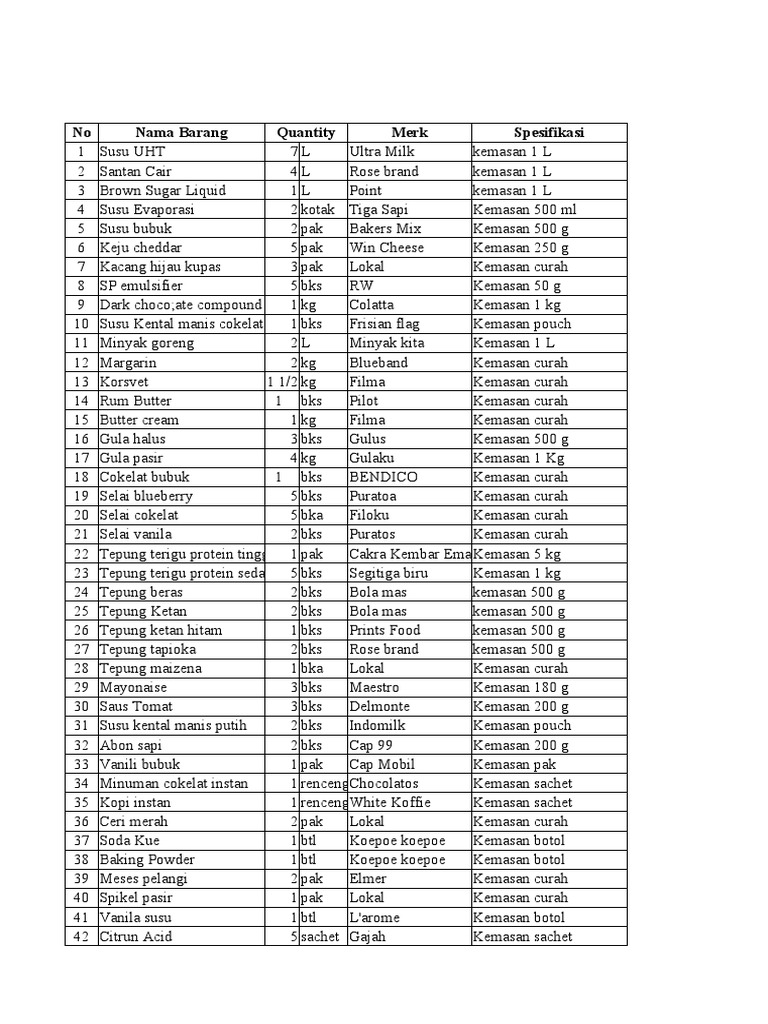 Daftar Belanja Bahan | PDF