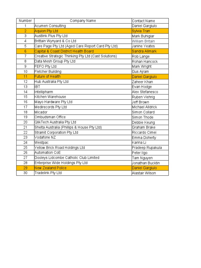 Ondrej Mailing List | PDF