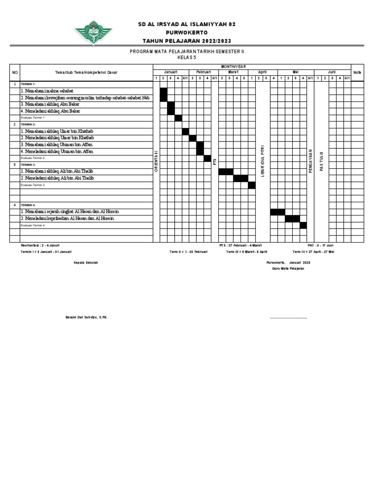 PROSEM TARIKH SMT 2 2022-2023 Ulfa | PDF