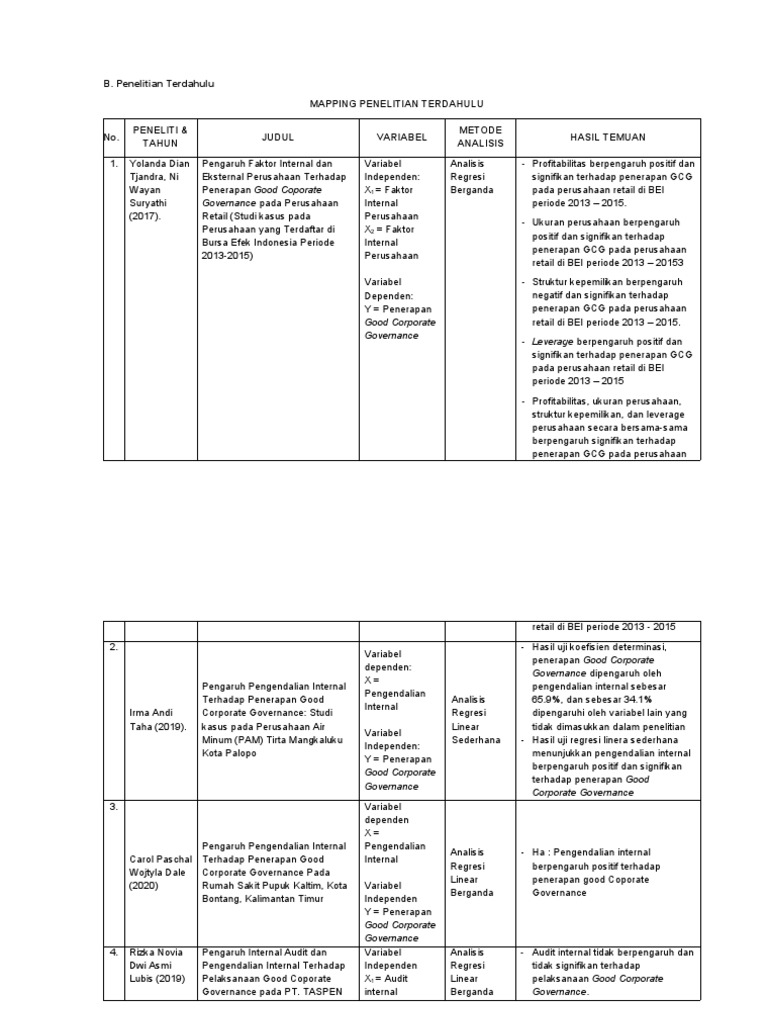 Mapping Jurnal | PDF