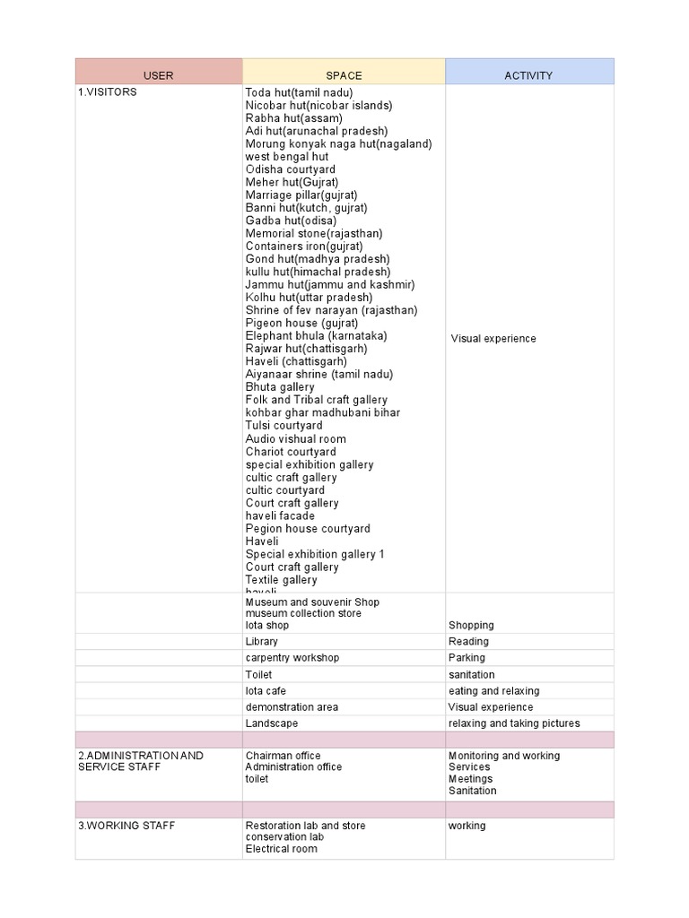 HGSDV, CJLDS - Sheet1 | PDF | South Asia