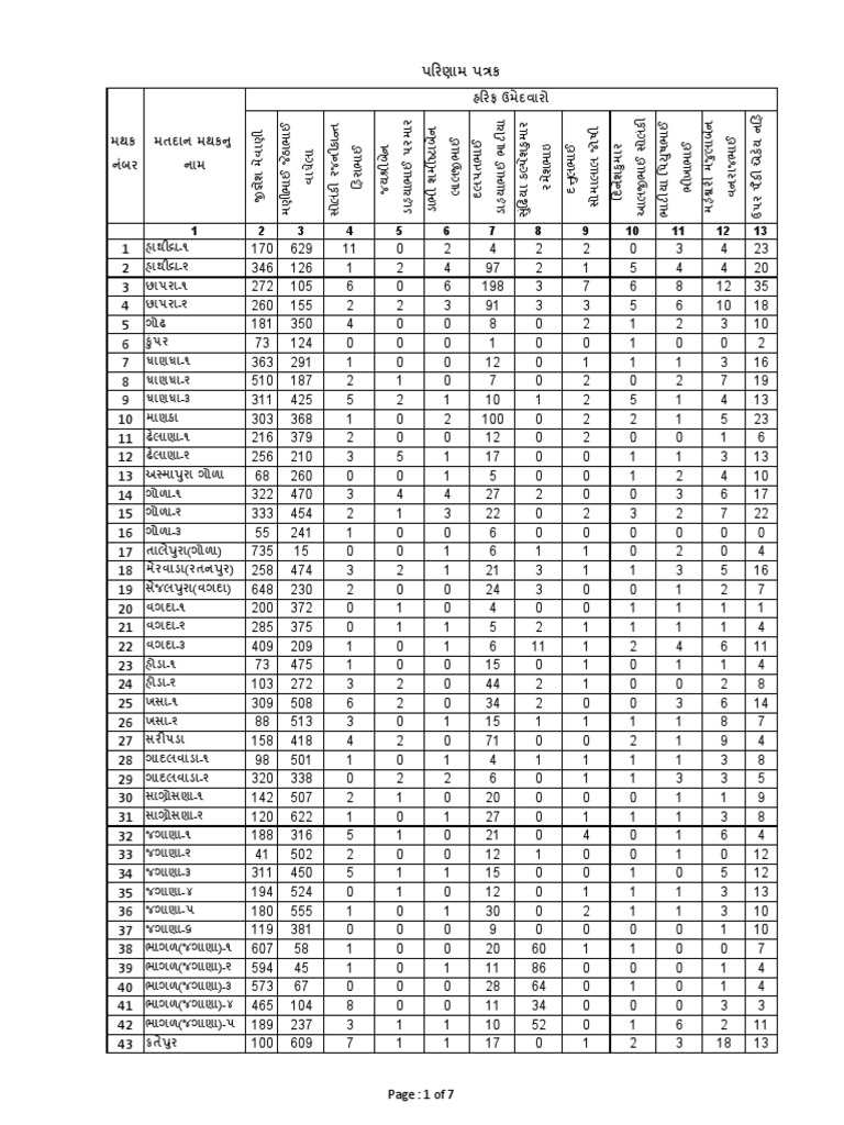 11 Vadgam Booth Wise Detail | PDF