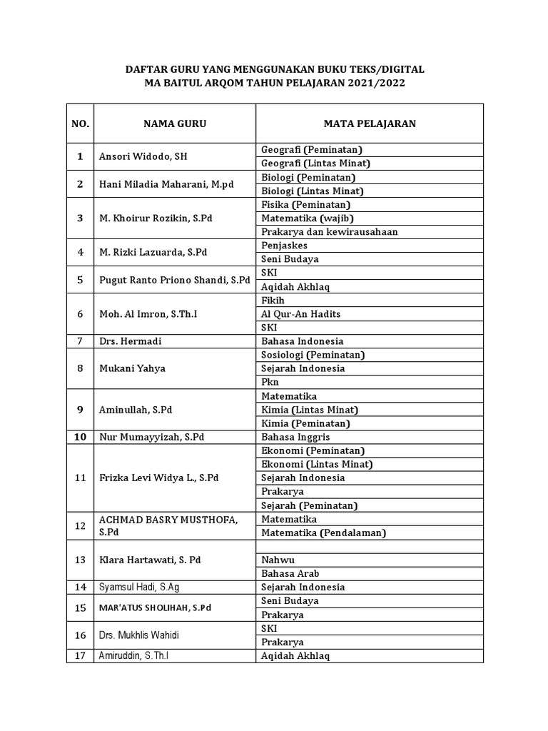 Rekap Guru Yang Menggunakan Buku Teks | PDF