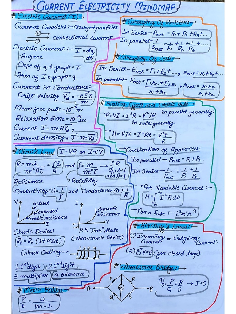 Current Electricity MINDMAP | PDF