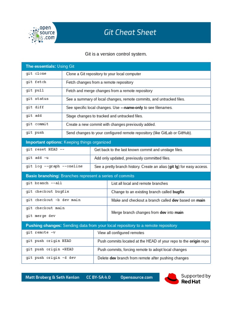 OSDC - Cheatsheet-Git-2022 4 7 | PDF | Version Control | Information Age