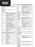 Photoshop 101 Keyboard Shortcuts Cheat Sheet PC Version | PDF ...