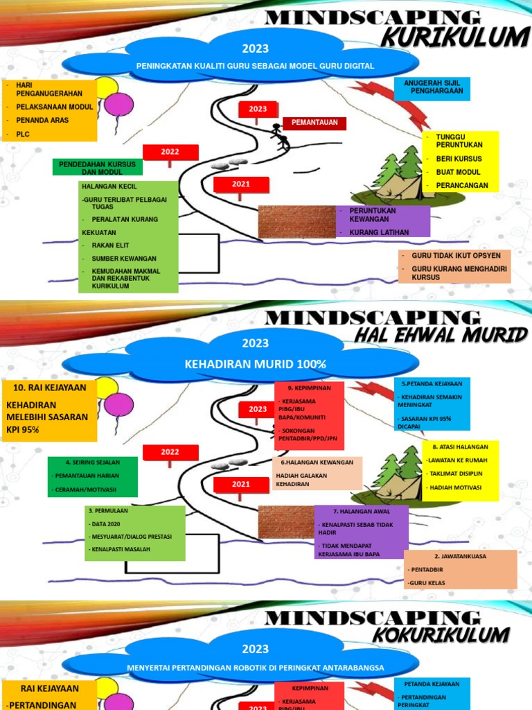 Mindscaping Tahun 2021 Hingga 2023 PDF | PDF
