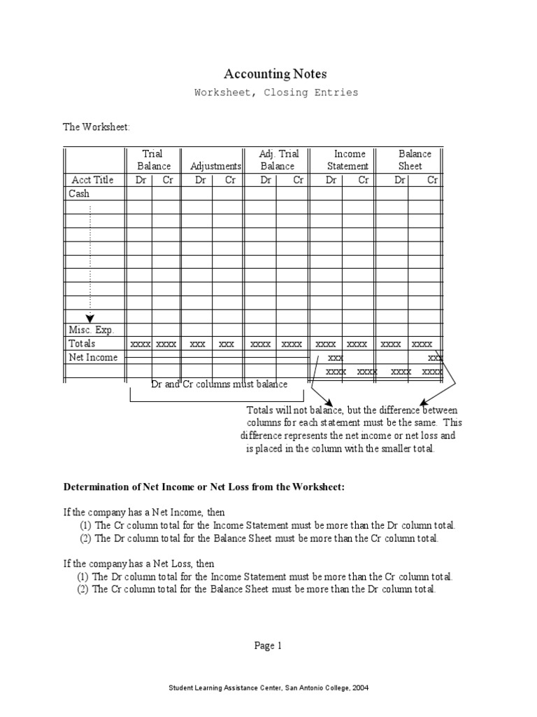 Worksheet and Closing Entries | PDF | Debits And Credits | Balance Sheet