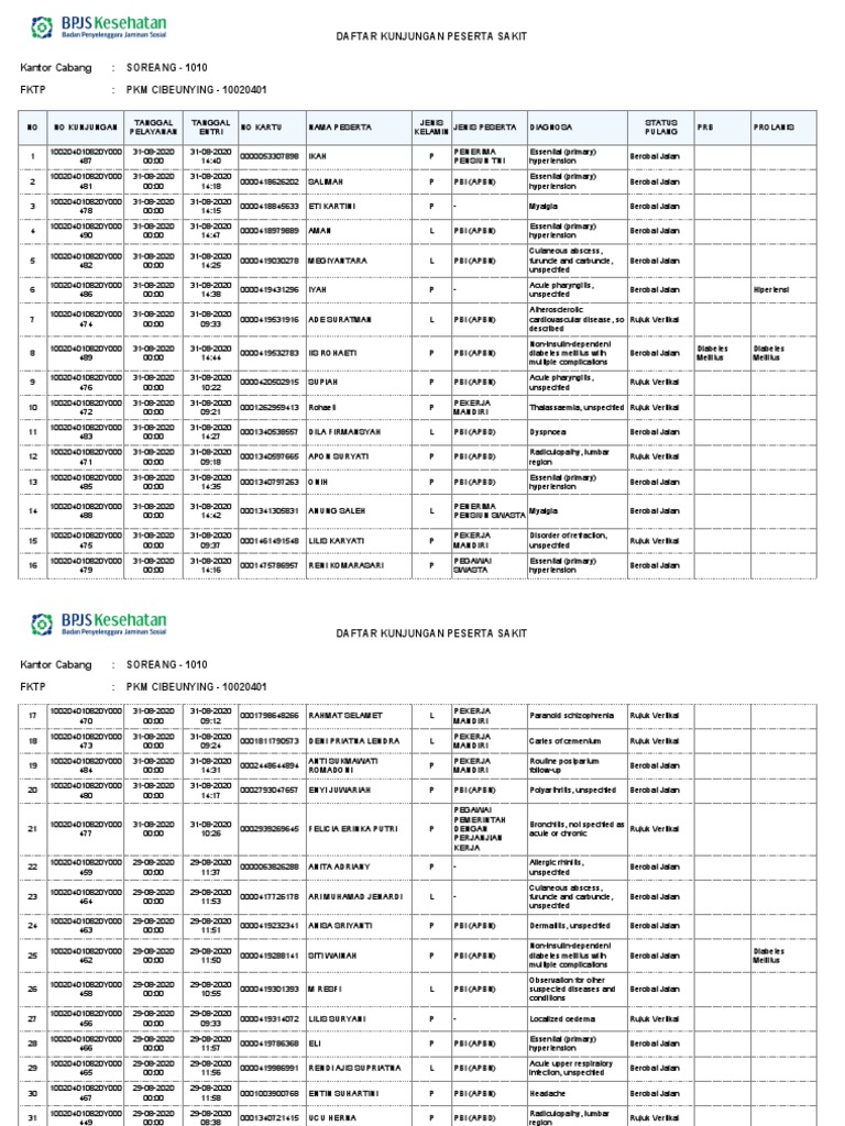 Agust 2020 | PDF | Causes Of Death | Medicine