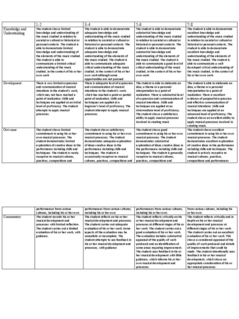 Rubric For Music | PDF | Understanding | Communication