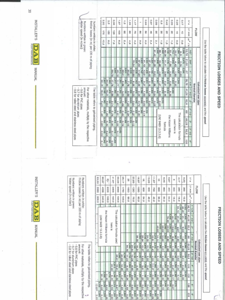 Friction Loss Chart Pdf