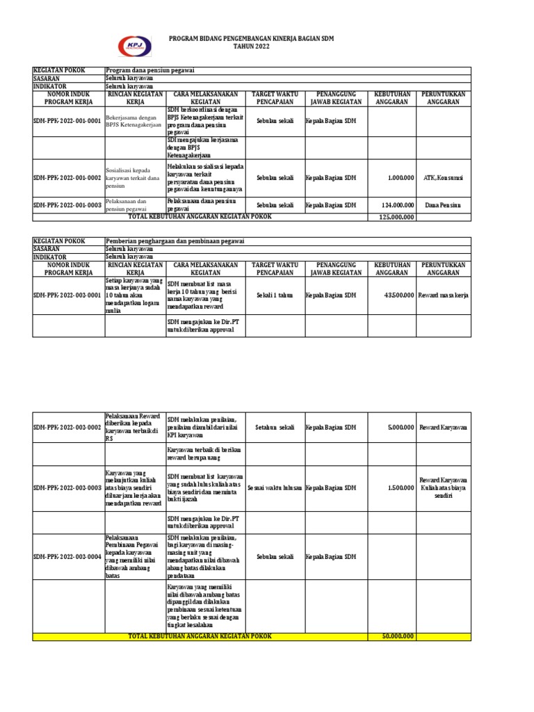 SDM Program Kerja Bidang PPK | PDF | Bisnis