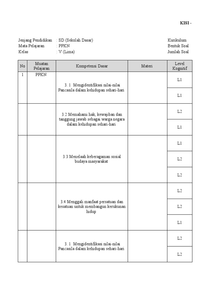 Kisi-Kisi PKN Kelas 5 - Pas Ganjil | PDF