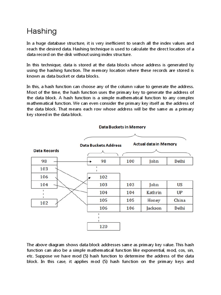 An In Depth Explanation Of Hashing Techniques For Database Storage And Retrieval Pdf