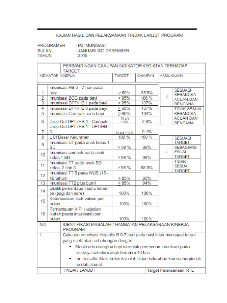Analisis Program Imunisasi | PDF