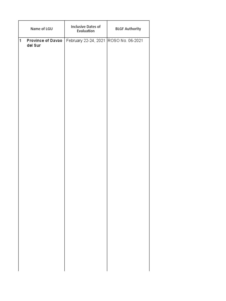 LGU Evaluation Findings | PDF | Real Estate Appraisal | Tax Assessment