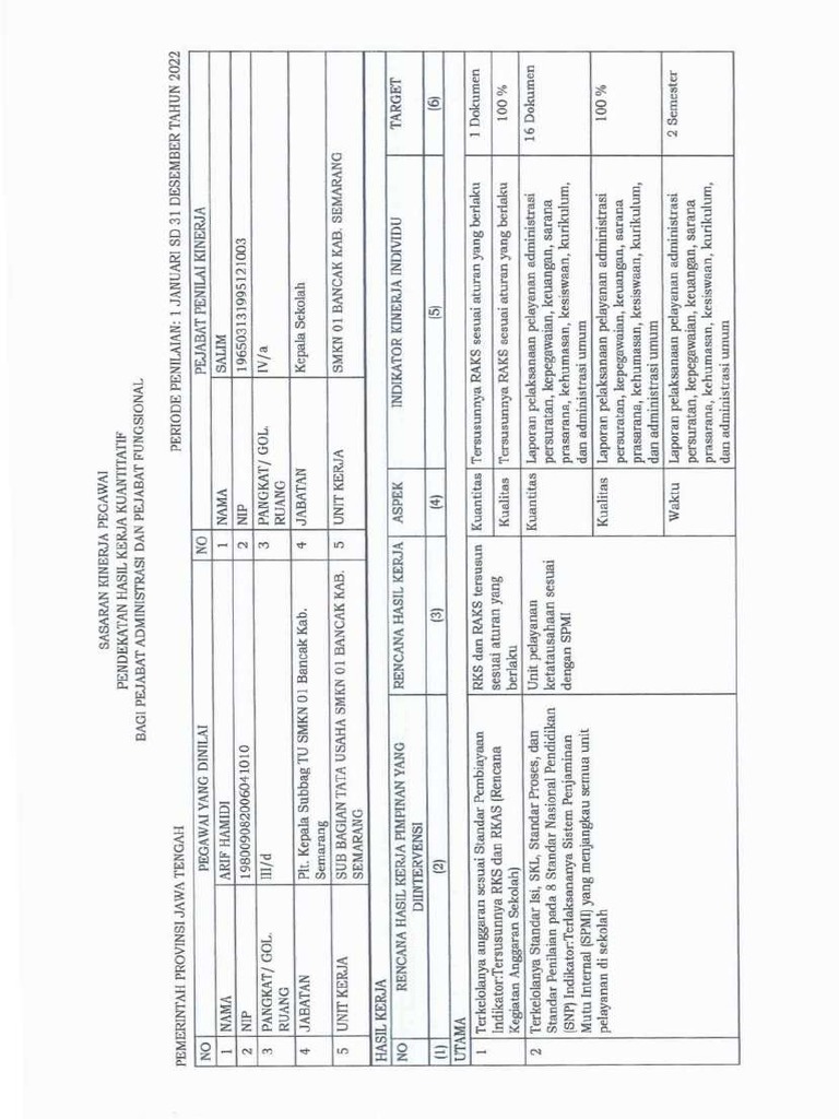 Dokumen SKP Arif Hamidi 2022 PLT KaTU - Compressed - 2 | PDF