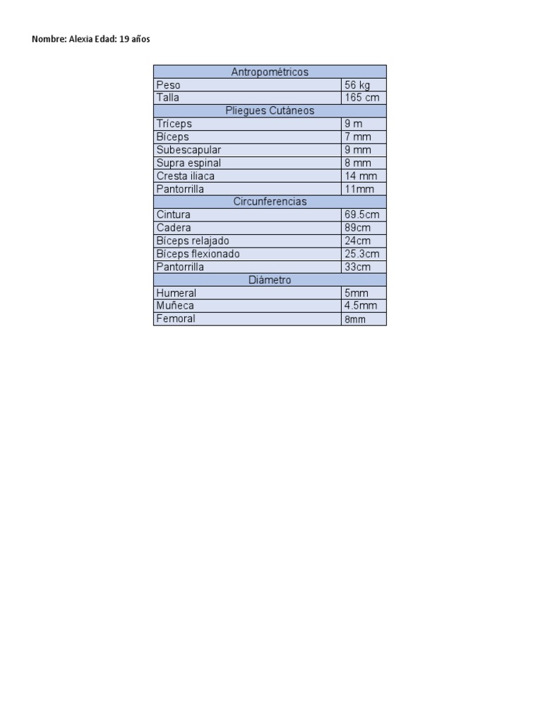 Antropométricos Plantillas 1 | PDF | Anatomía humana | Tejido suave