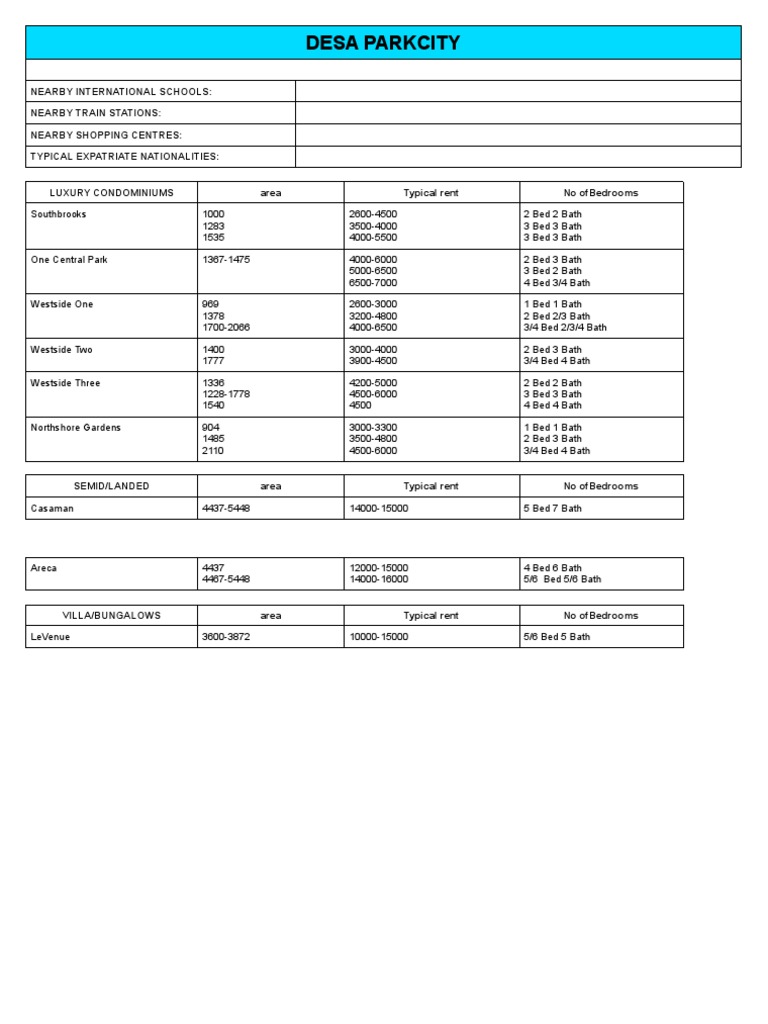DESA PARKCITY For Rent | PDF