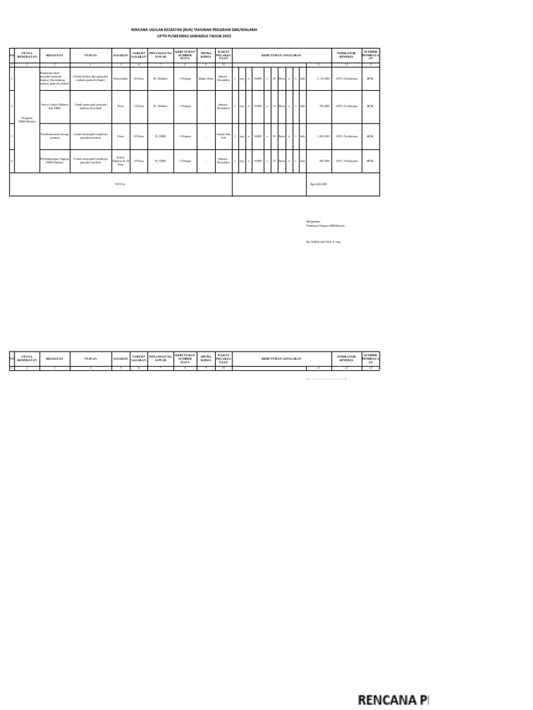 DBD Malaria 2023 | PDF