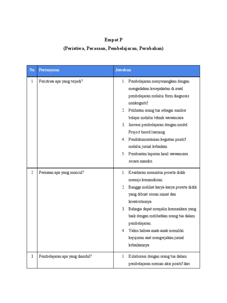 Refleksi Model 4P Sari | PDF