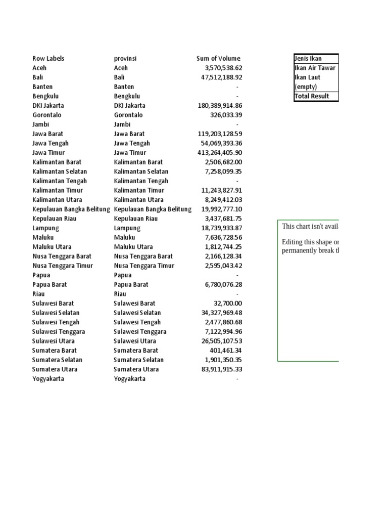 File Dummy Membuat Dashboard Peta Di Excel | PDF