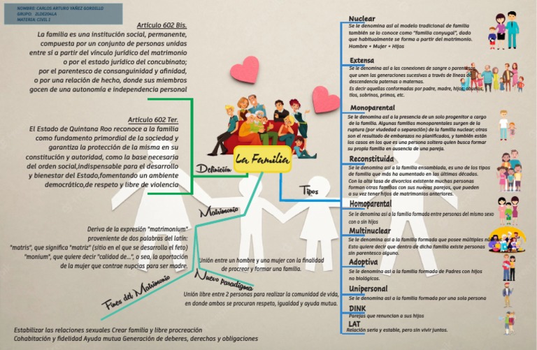 Organizador Grafico 4 | PDF | Familia | Matrimonio