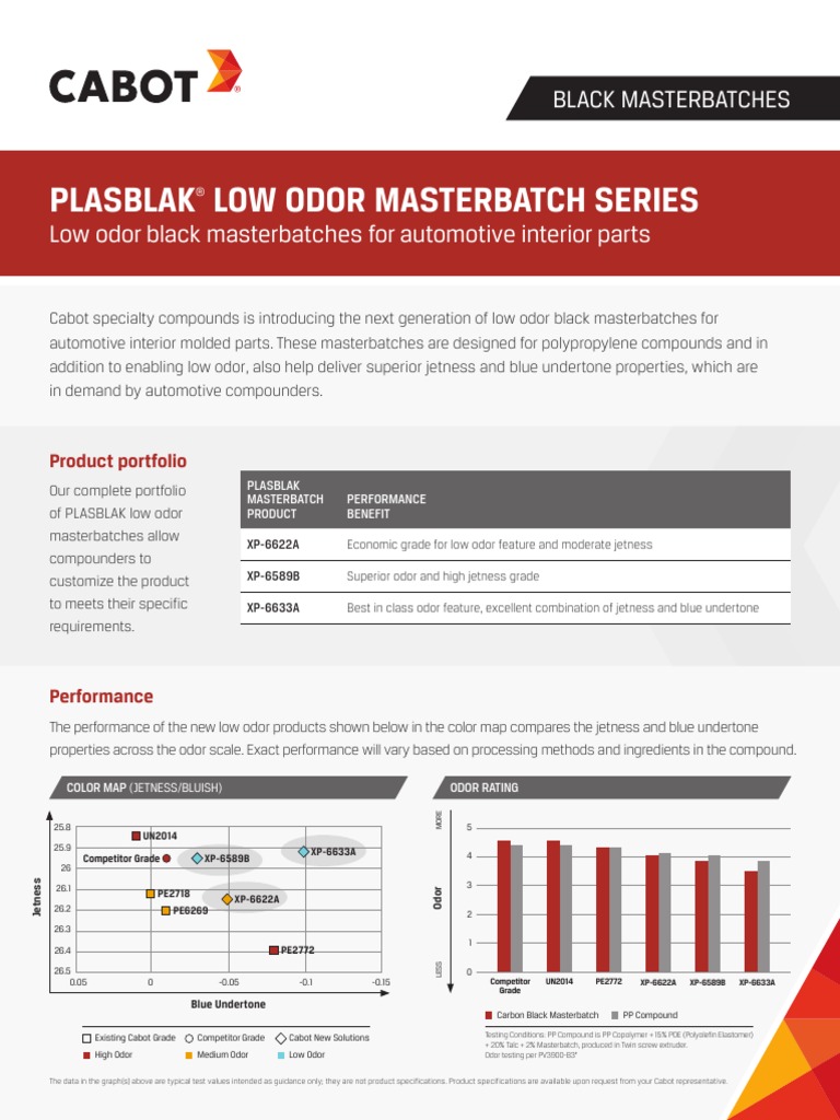 Brochure PLASBLAK Low Odor Masterbatch Series | PDF | Odor | Materials