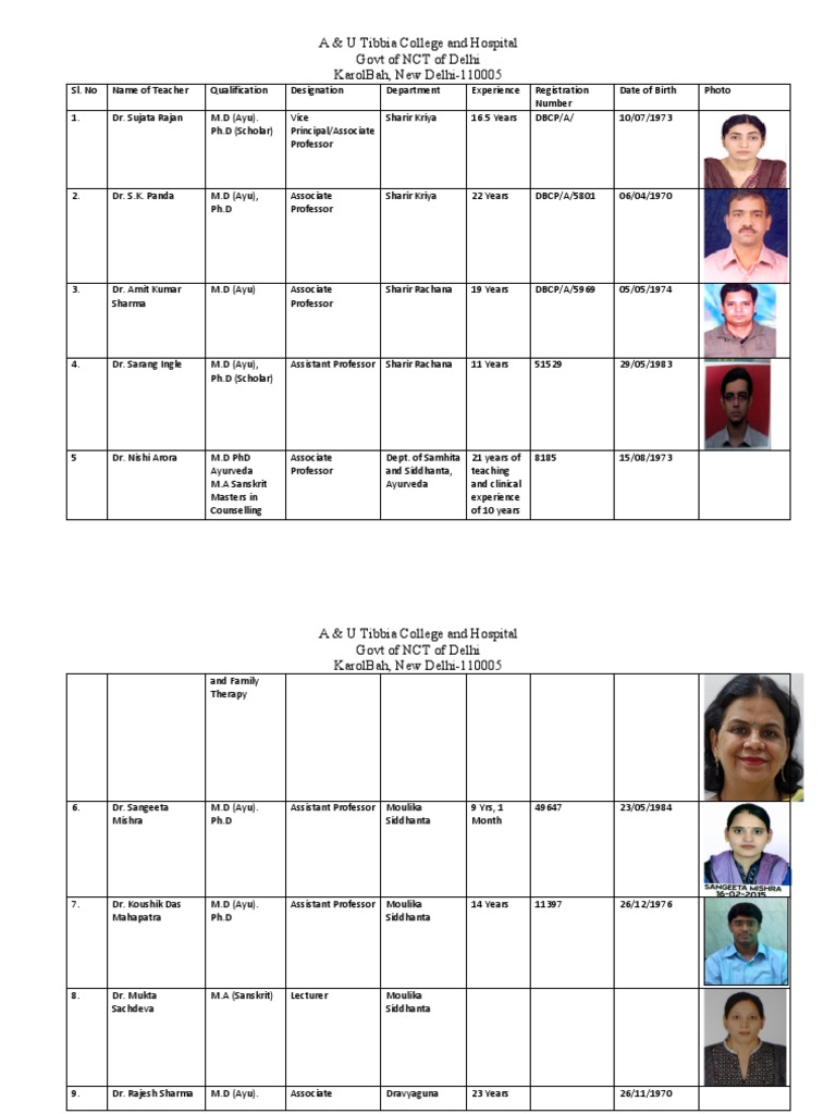 Ayurveda Teaching Staff List | PDF | Sociolinguistics | Honorifics
