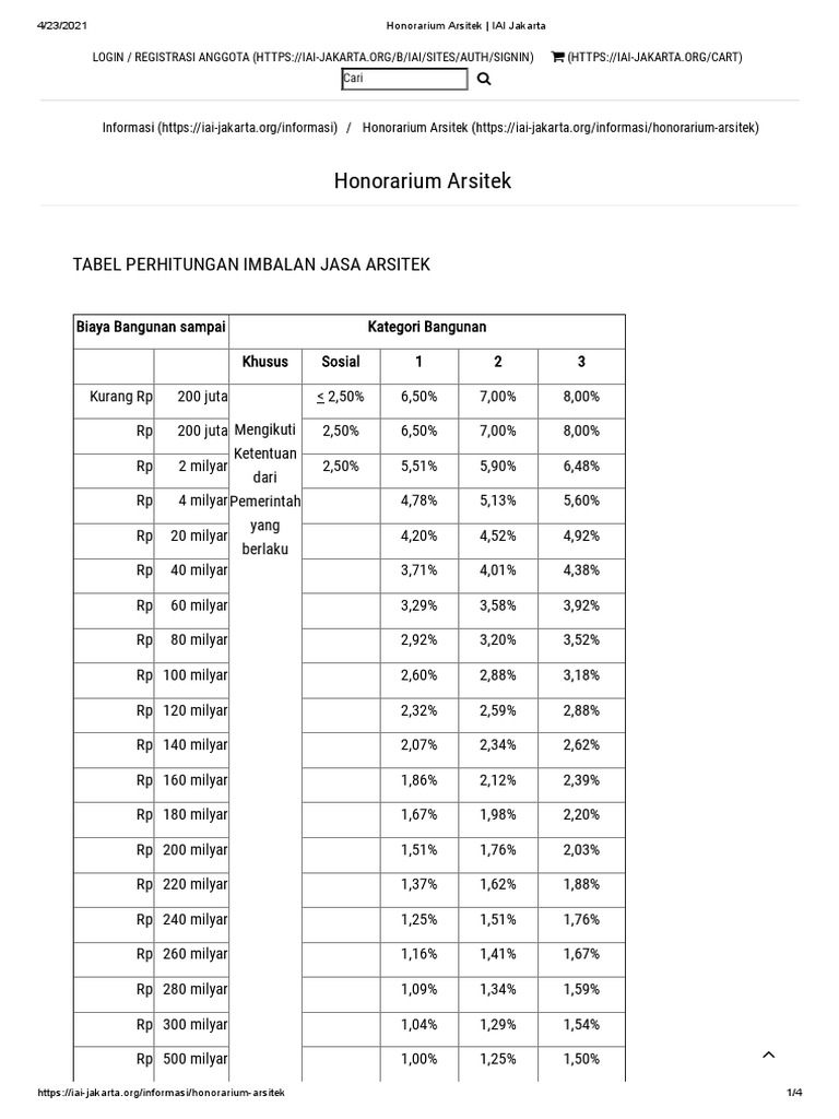 Honorarium Arsitek - IAI Jakarta | PDF