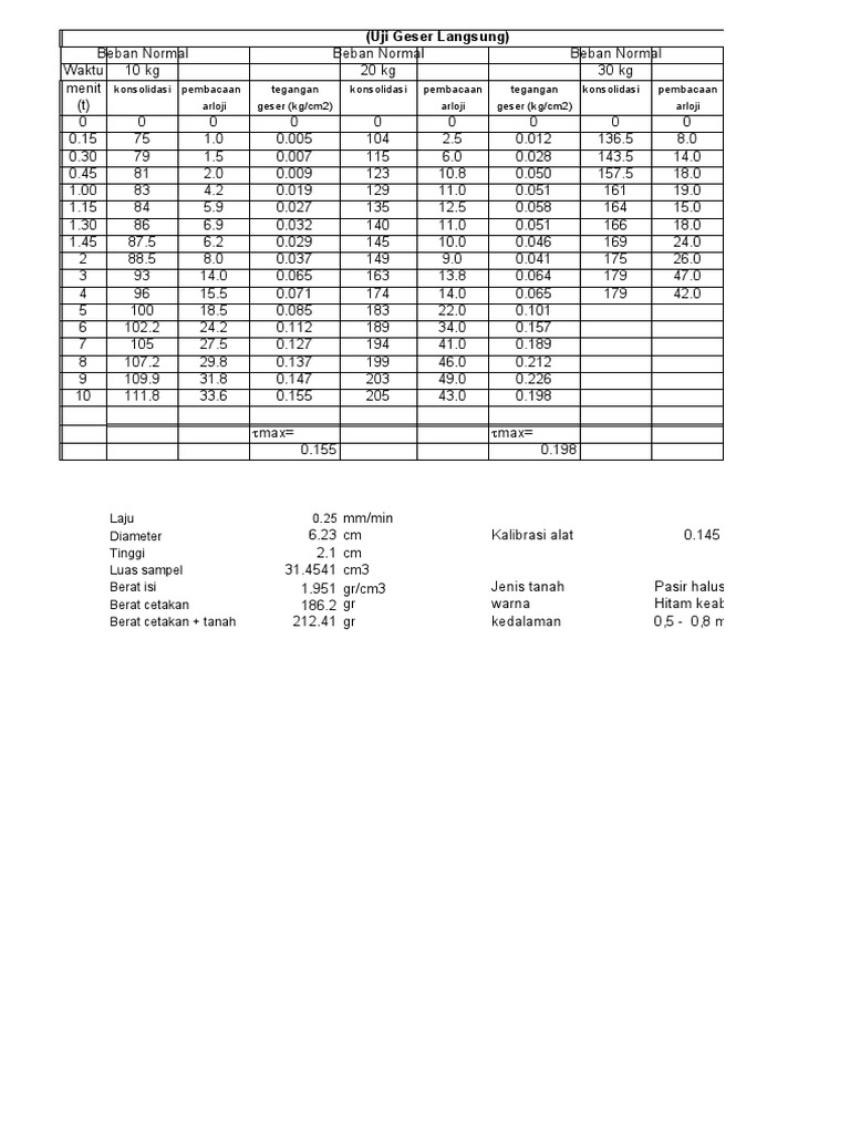 Uji Geser Langsung Tanah Pasir Halus | PDF