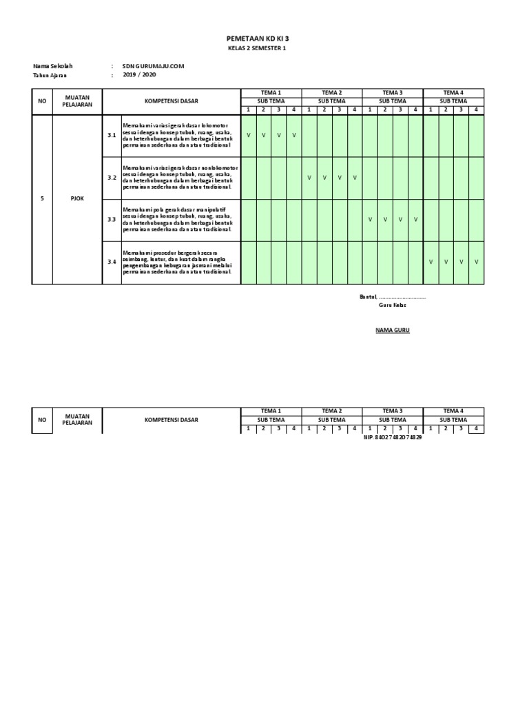 Pemetaan KD Kelas 2 Sem 1 | PDF