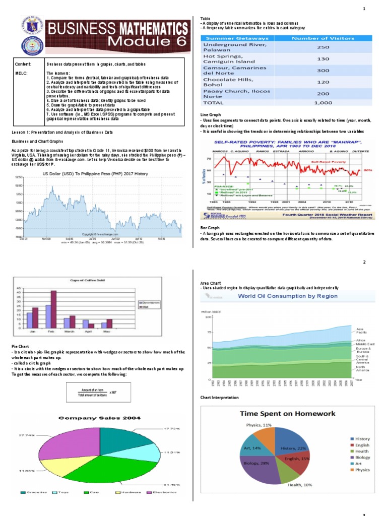BM-Module-6-Q2 | PDF | Chart | Data