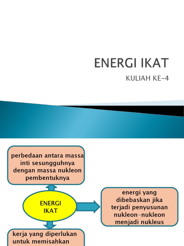 Kuliah Ke-4 Energi Ikat Dan Rumus Semiempiris | PDF