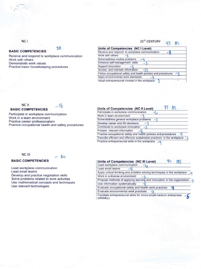 21st-Century-Skills - Units of Competencies | PDF