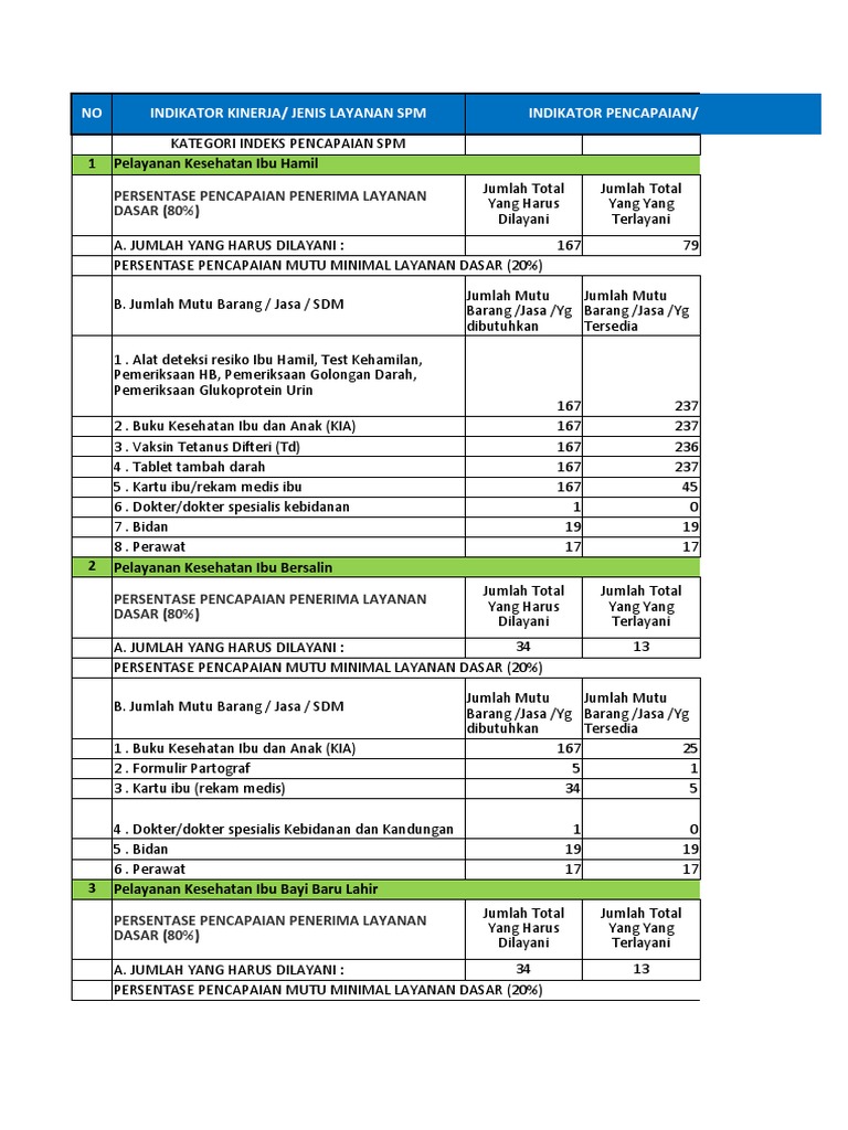 Tabel Exel SPM Kemendagri 2022 | PDF
