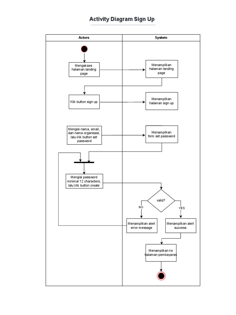 Activity Diagram-Form Pajak | PDF