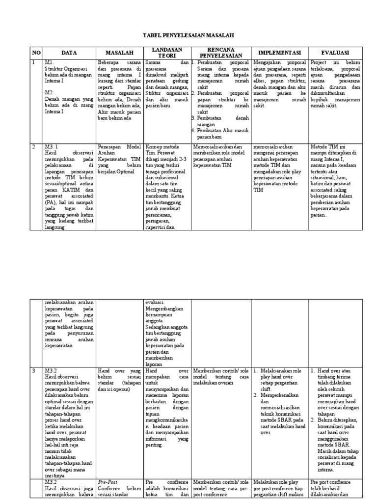 Tabel Penyelesaian Masalah | PDF