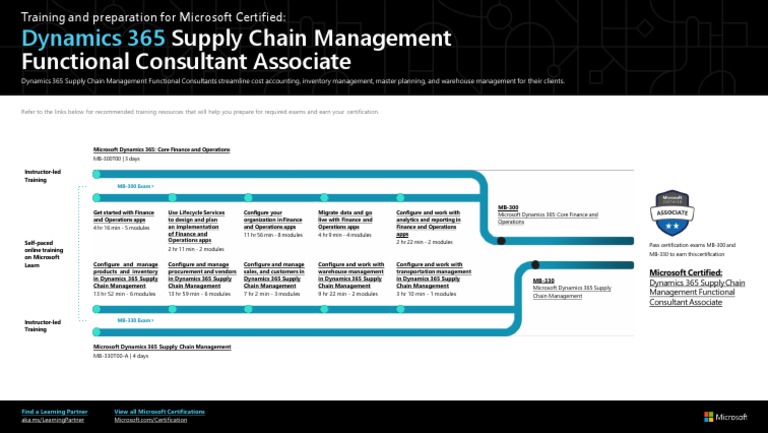 D365 Supply Chain MGMT Cert Learning Path | PDF | Supply Chain ...
