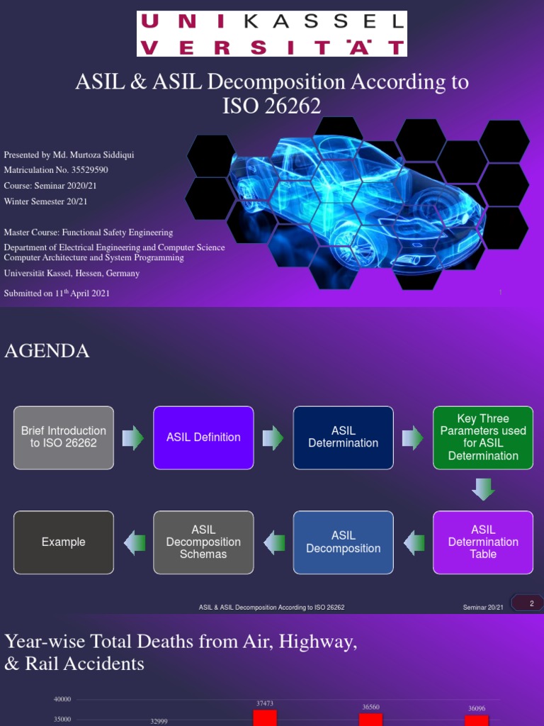 Seminar - Presentation - ASIL&ASIL Decomposition - by - Murtoza ...