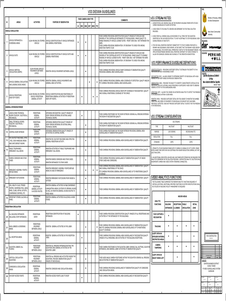 Vss Design Guidelines | PDF | Surveillance | Camera
