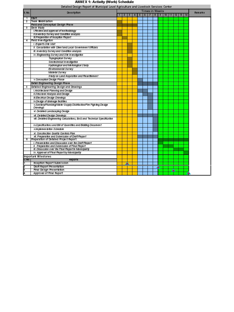 Annex 1 Work Schedule | PDF | Engineering Design Process | Economic Sectors