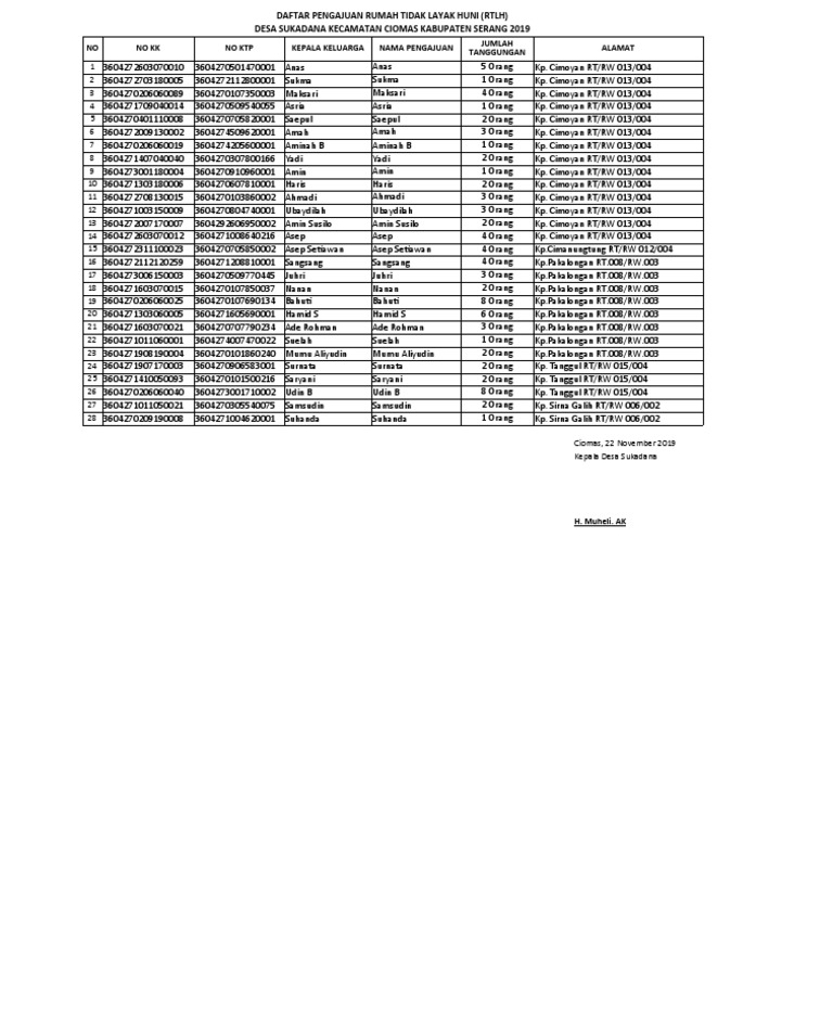 Data Pengajuan RTLH 2019 | PDF
