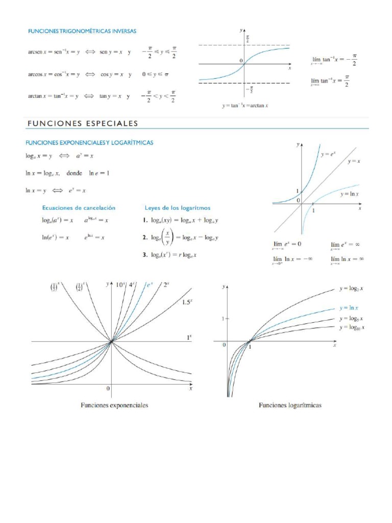 Fórmulas de Derivadas | PDF