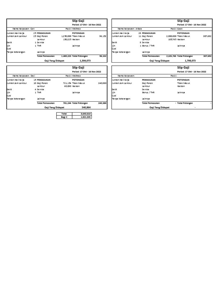 Slip Gaji Karyawan Waitress dan Cook | PDF